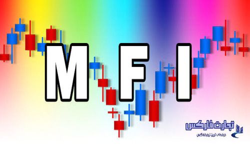 MFI indicator 2020: Complete Tutorial