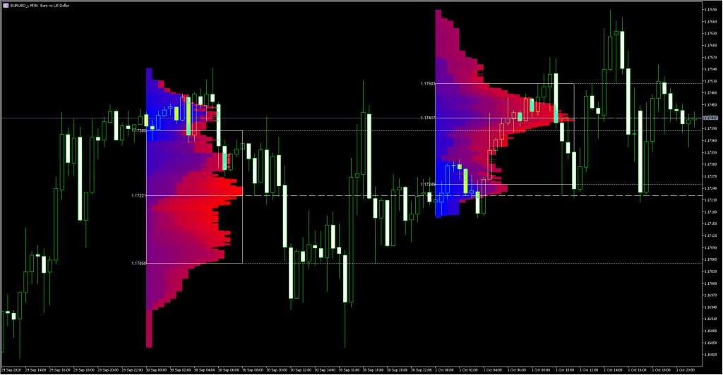 the Chart Profile Indicator + training