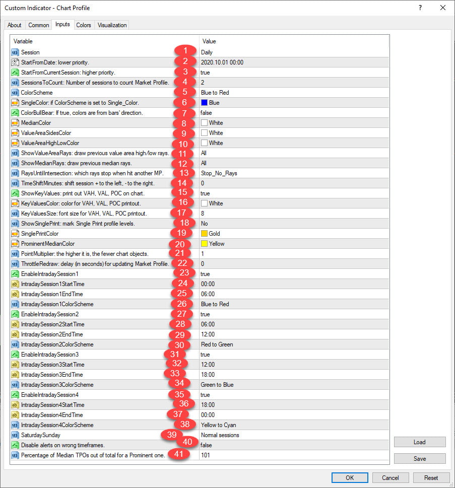 the Chart Profile Indicator + training