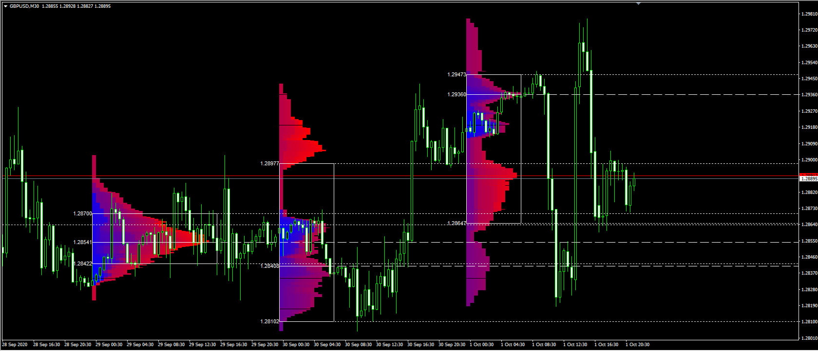 Download Candle Time Indicator
