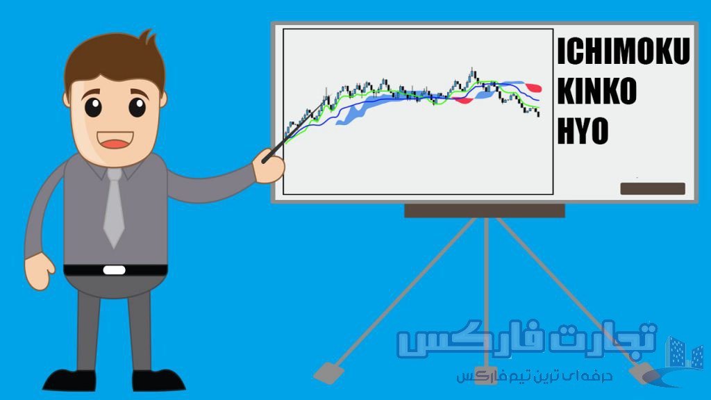 آموزش و دانلود اکسپرت ایچیموکو Ichimoku Chinkou Hyo