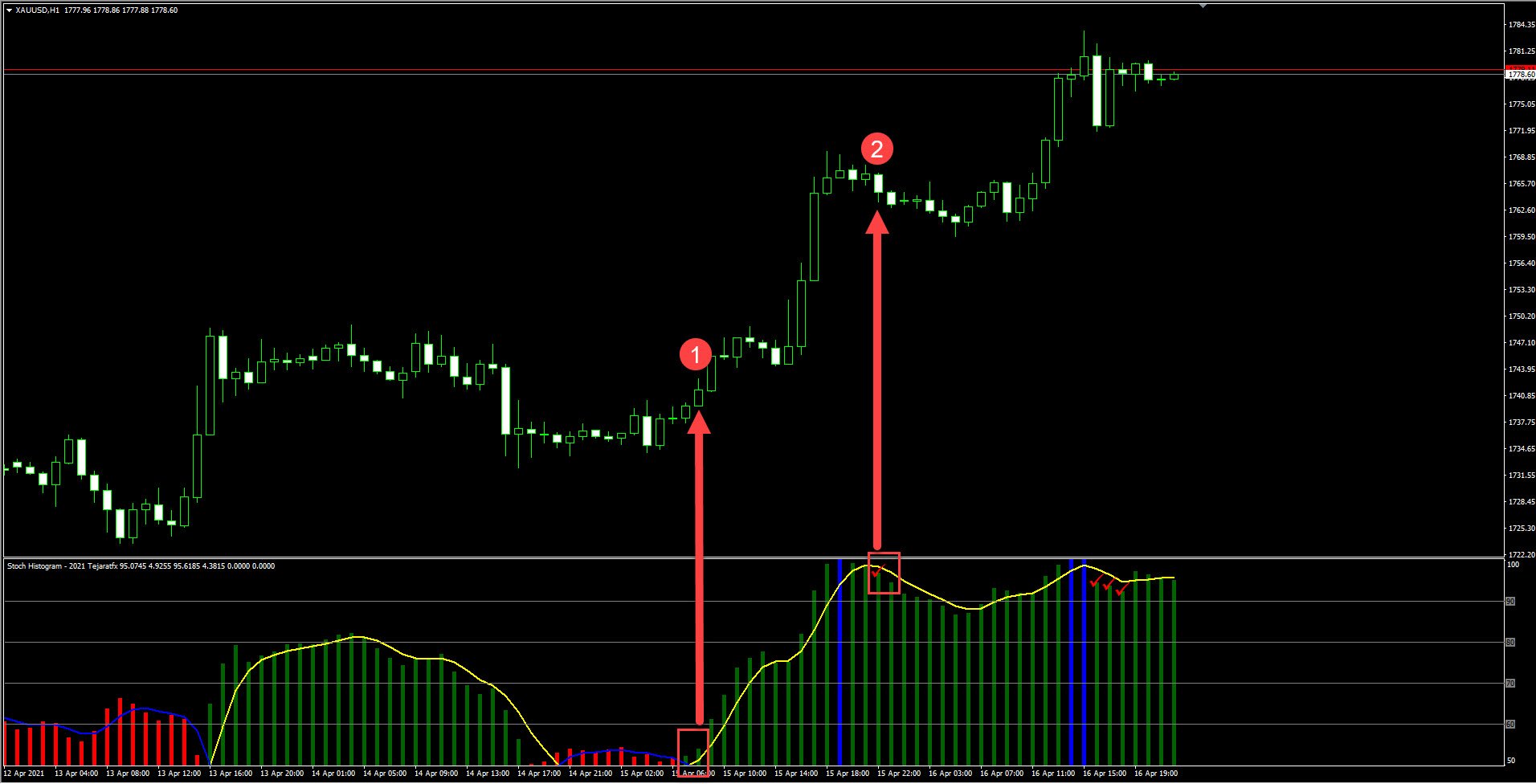 Forex Indicator Stoch Histogram